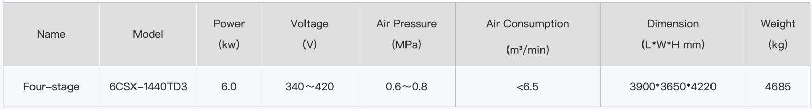 Meyer Tea Series(Four-stage) Tea Color Sorter – AVS