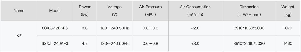 Meyer KF Series(Single-layer, four-viewing) Multi-usage Color Sorter – AVS